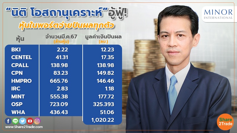 “นิติ โอสถานุเคราะห์” ถือ MINT เพิ่ม ดันสัดส่วนถือครองออลไทม์ไฮ | Share2Trade